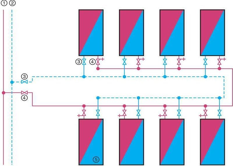Födémhűtés: lépések a gondolattól a megvalósításig | REHAU