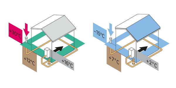Pozo Canadiense: Qué es, ventajas y desventajas - REHAU