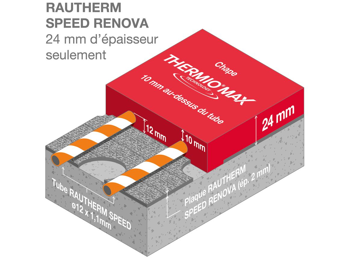 RAUTHERM SPEED RENOVA | REHAU