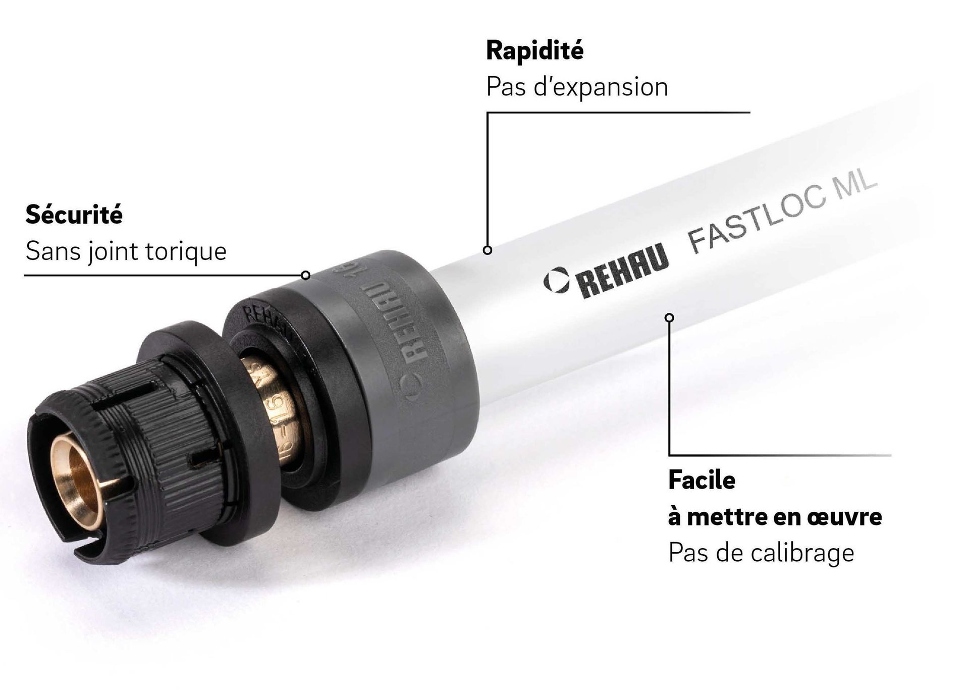 FASTLOC | REHAU