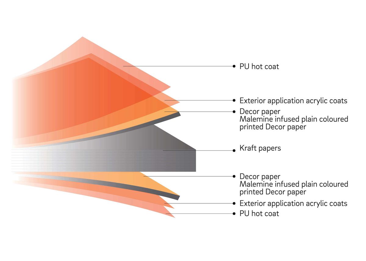 Why Exterior Wall Cladding is Becoming Important for Modern Building ...