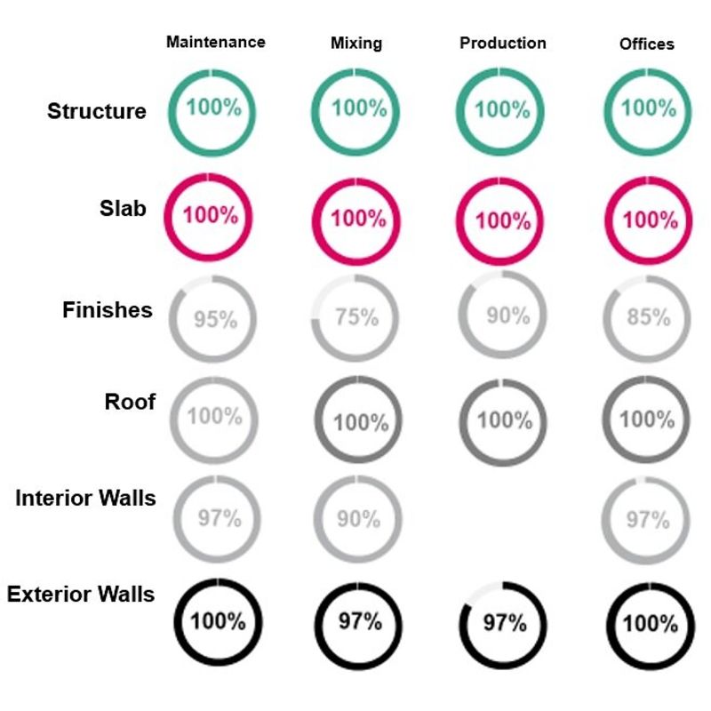 REHAU Plant Celaya | Millwork & Cabinetry