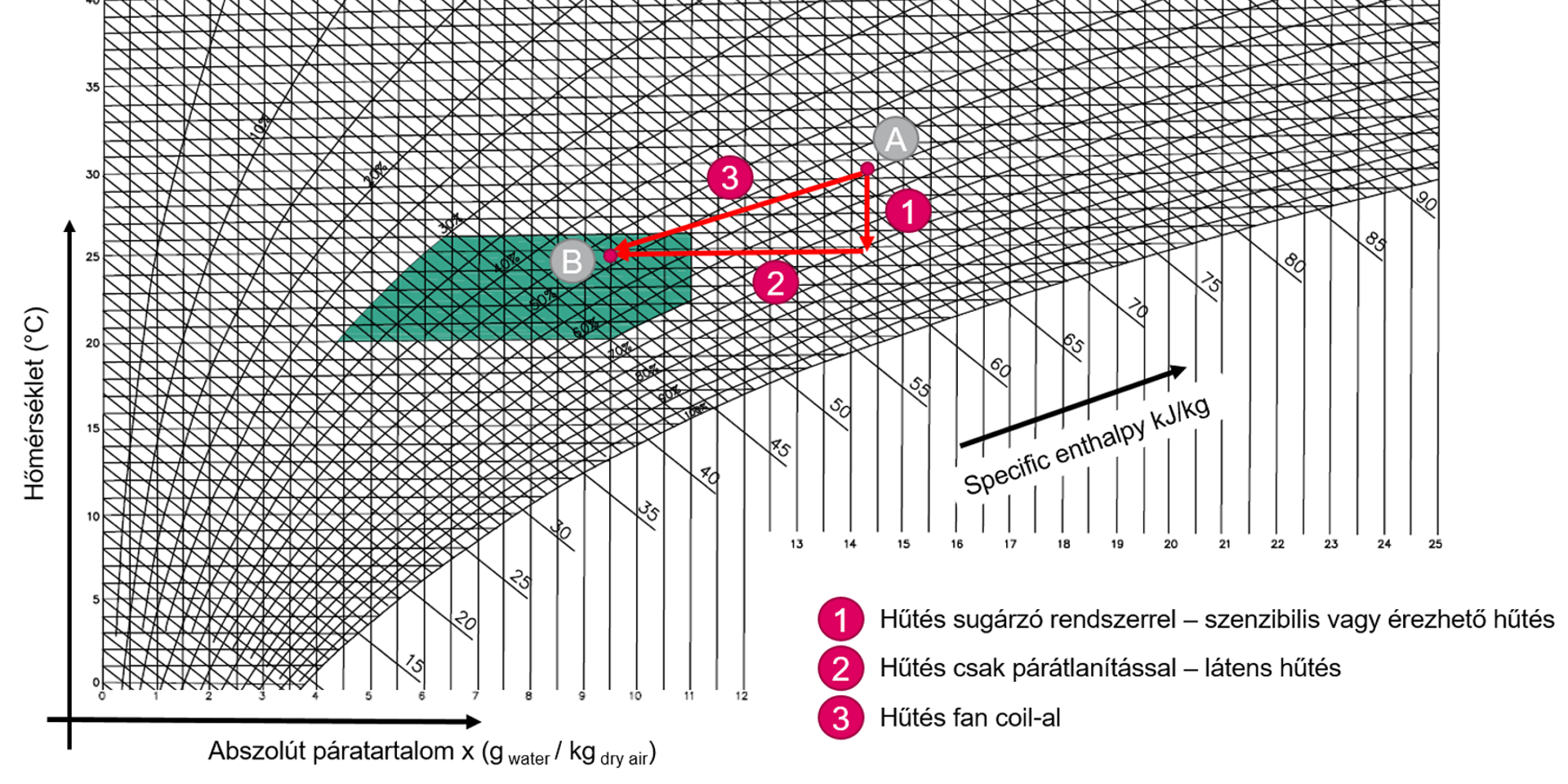 REHAU Indoor climate | REHAU