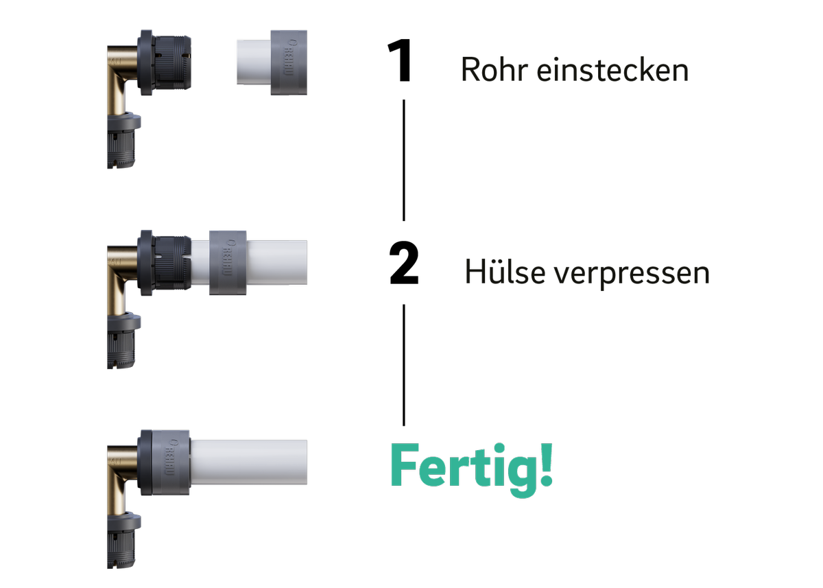 Einfach schneller fertig: FASTLOC ist ohne O-Ring dicht | REHAU