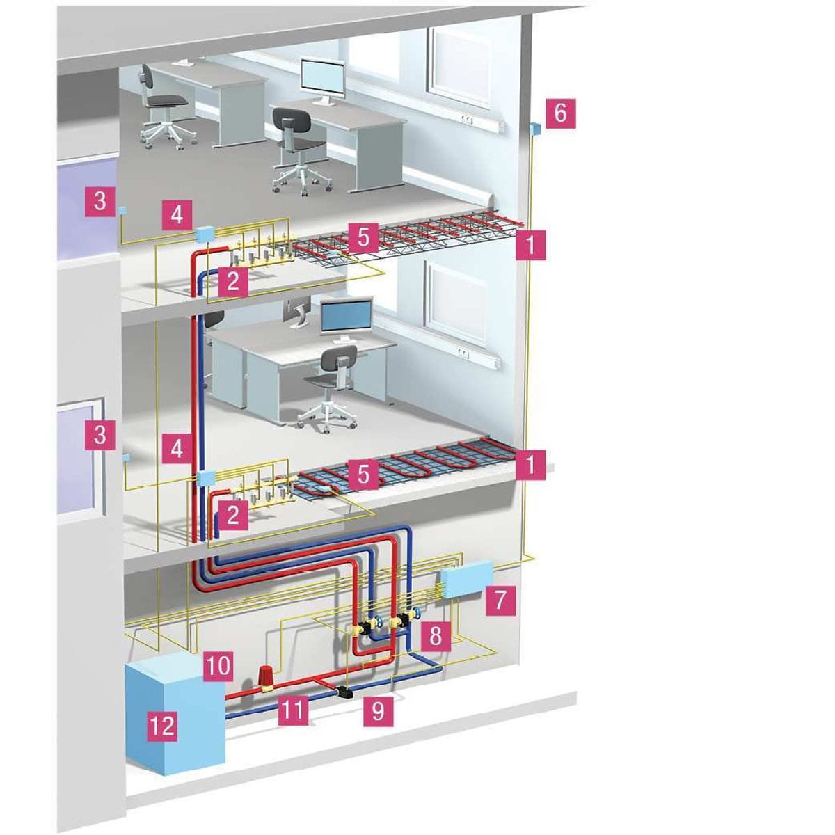 Radiant Cooling System: Best Solutions for Home & Buildings in India
