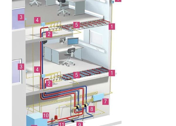 Radiant Cooling System for Building Structures India | REHAU