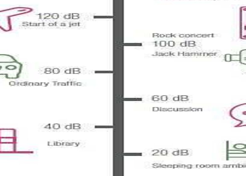 Acoustic Waste Pipes - Soundproof Waste Pipes - REHAU