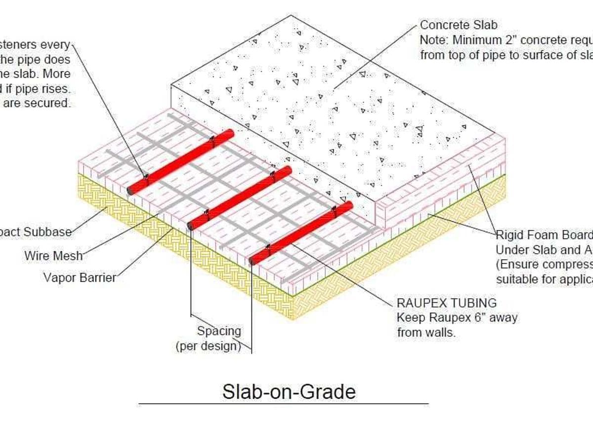 Radiant overview and installation | Mechanical & plumbing | REHAU