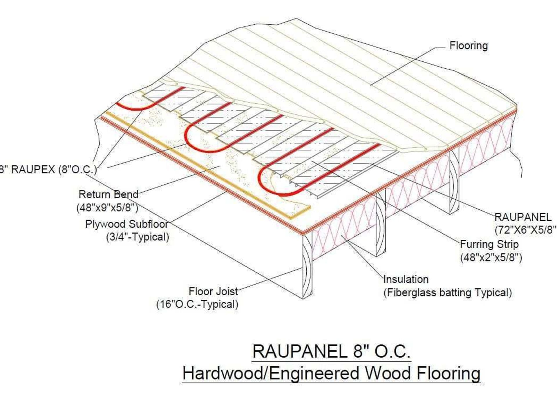 Radiant overview and installation | Mechanical & plumbing | REHAU