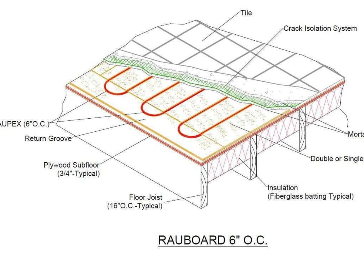 Radiant overview and installation | Mechanical & plumbing | REHAU