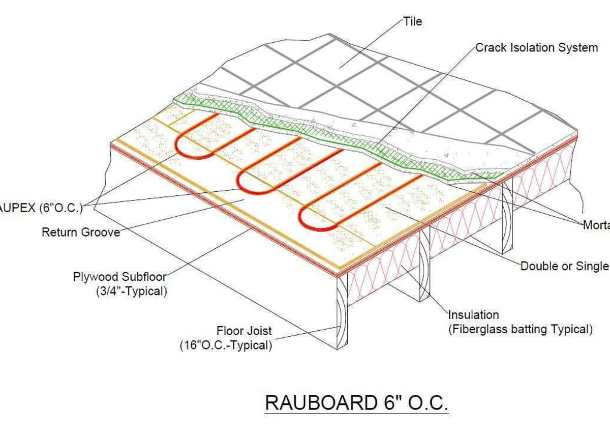 Radiant overview and installation | Mechanical & plumbing | REHAU