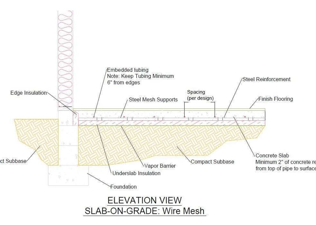 Radiant overview and installation | Mechanical & plumbing | REHAU