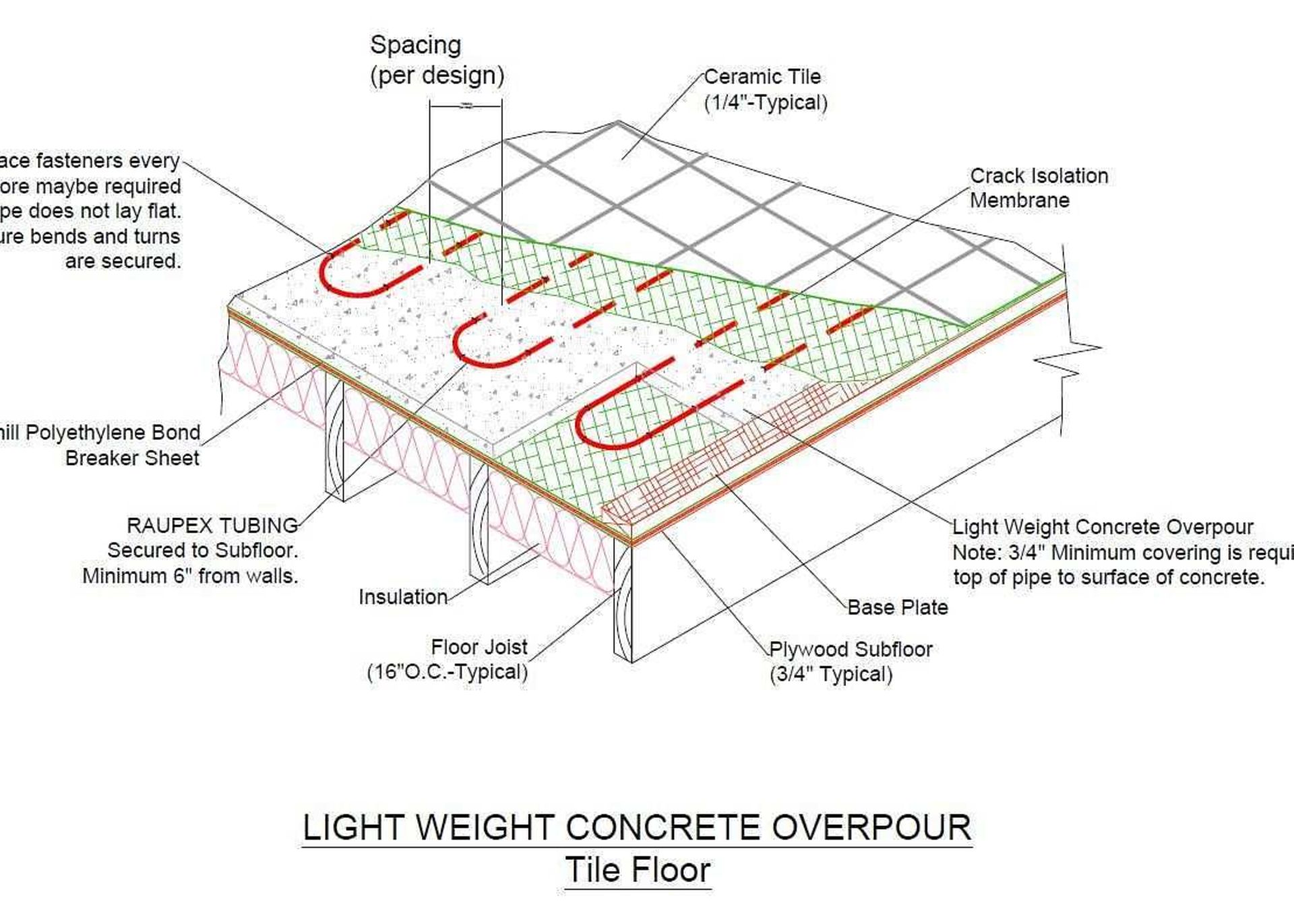 Radiant overview and installation | Mechanical & plumbing | REHAU