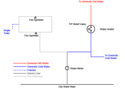 Fire Sprinkler System Diagram
