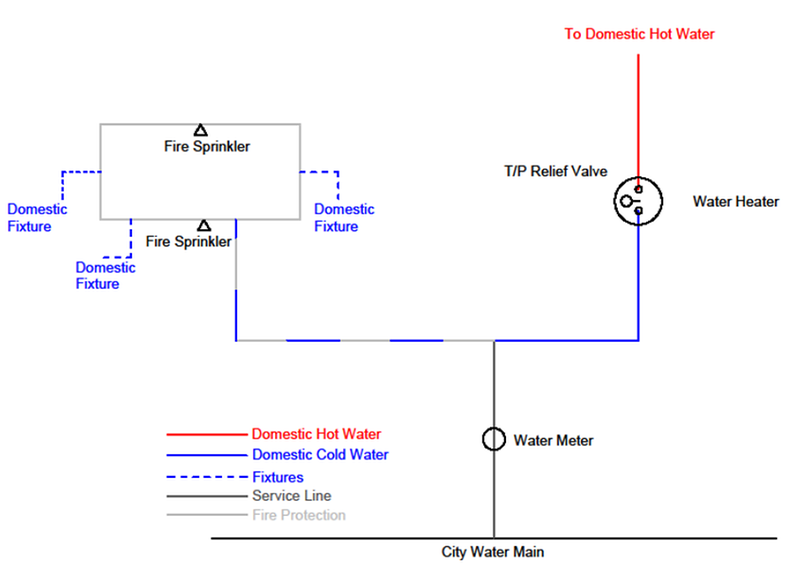 Fire Sprinkler | Mechanical & plumbing | REHAU