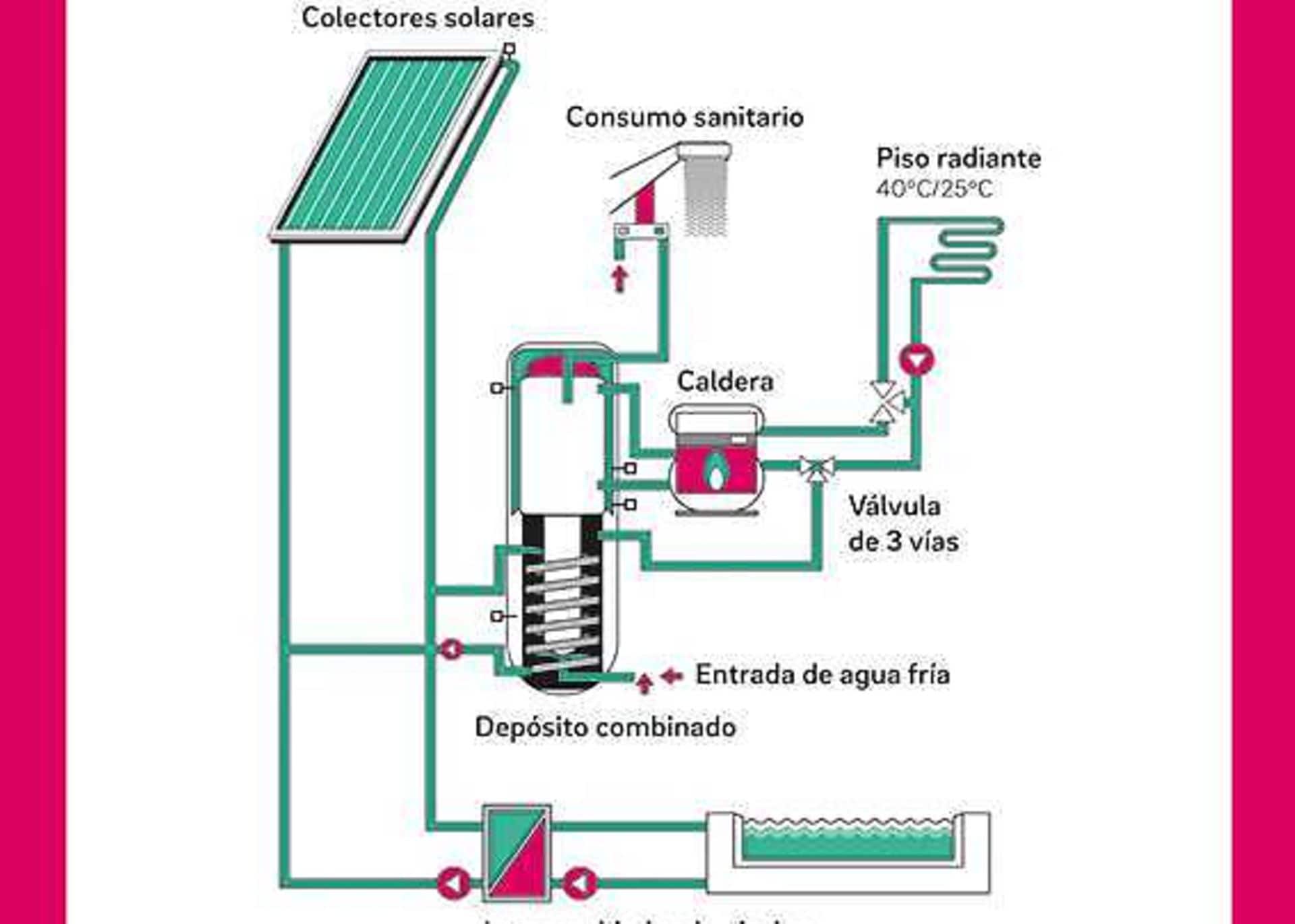 Building Solutions | Paneles Solares Térmicos