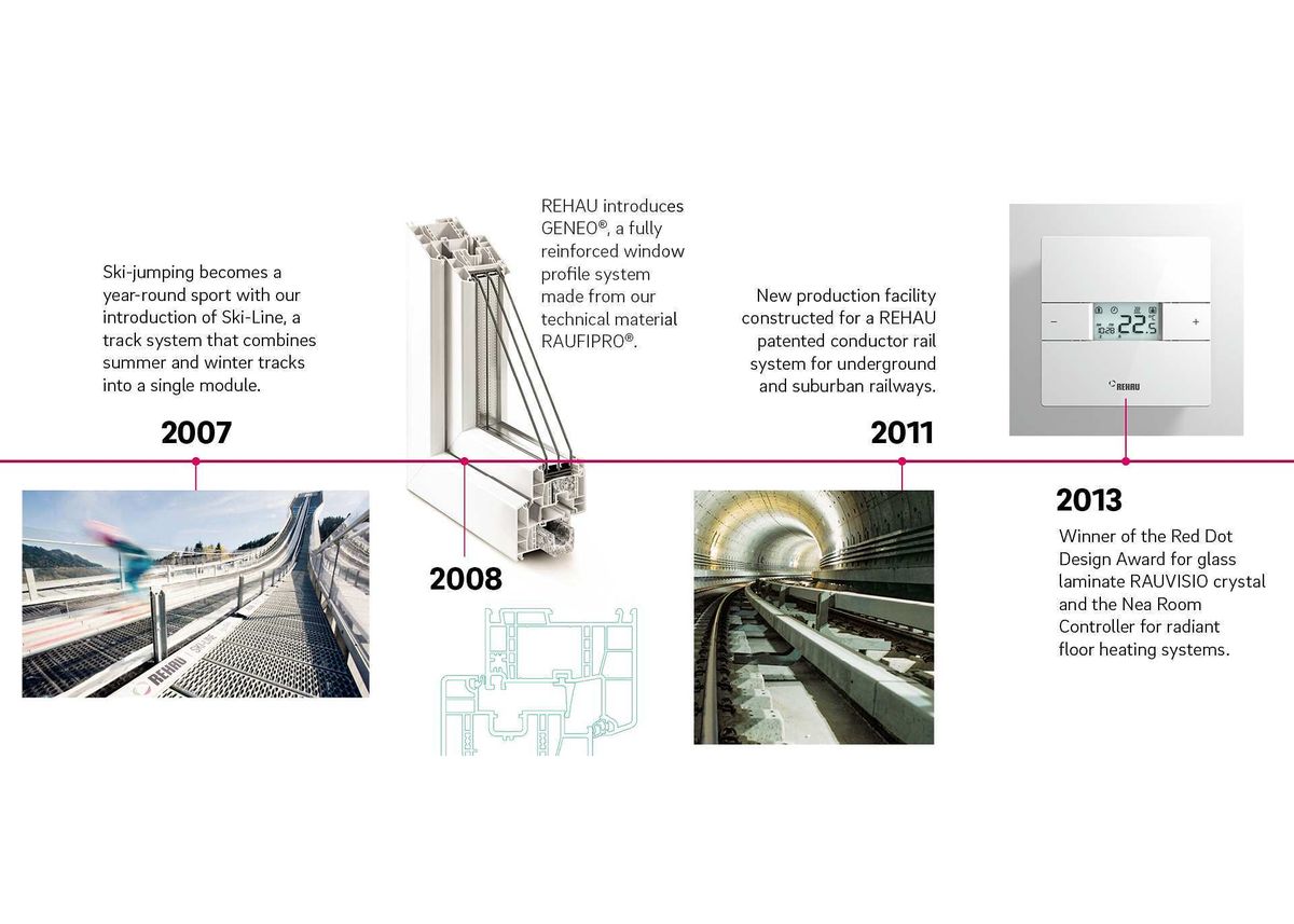 About Us | REHAU Group