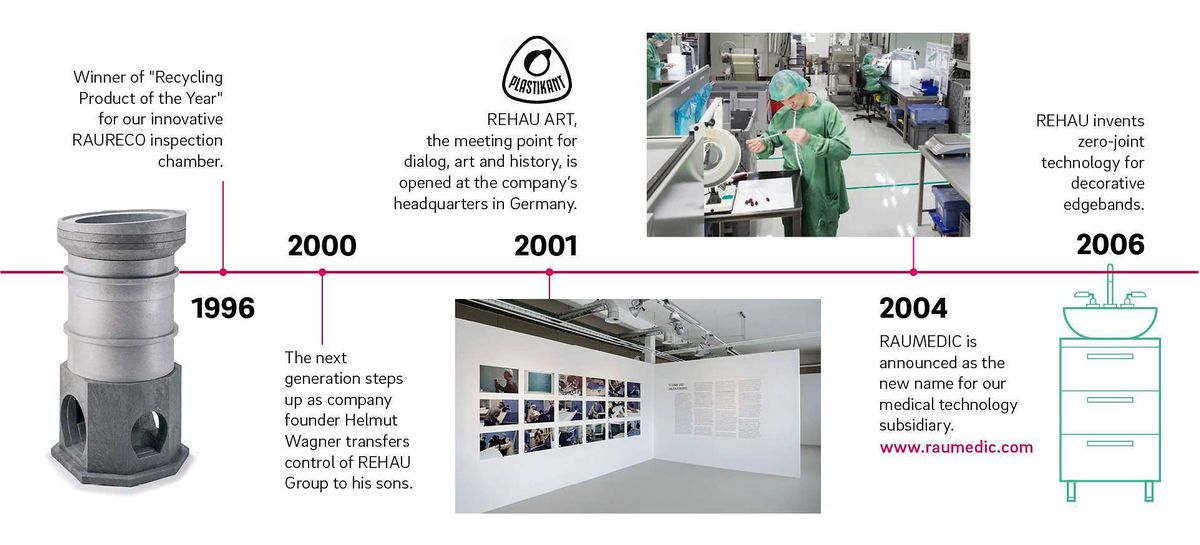 About Us | REHAU Group