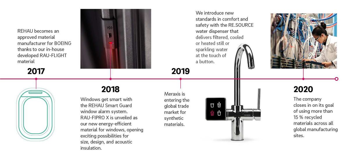 About Us | REHAU Group